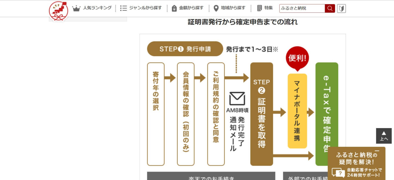 【楽天ふるさと納税】e Taxで楽に確定申告を行う方法を解説